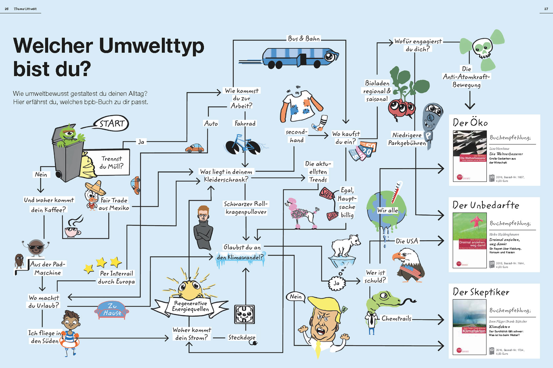Umwelt | bpb