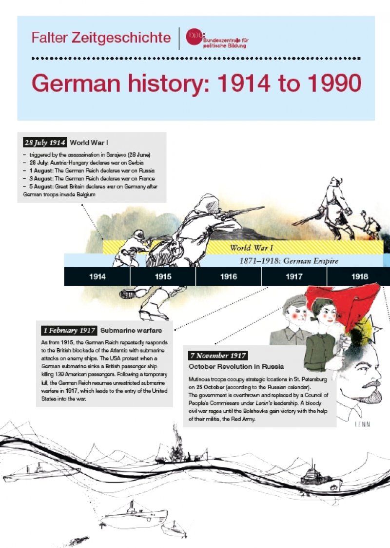 Deutsche Geschichte 1914-1990 | bpb.de