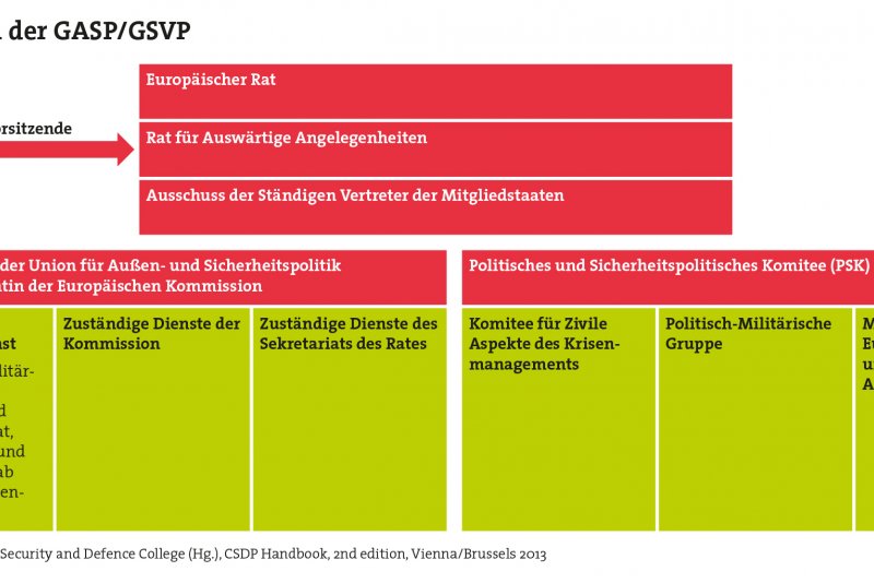 Die EU – irgendwann ein globaler Akteur? | bpb.de