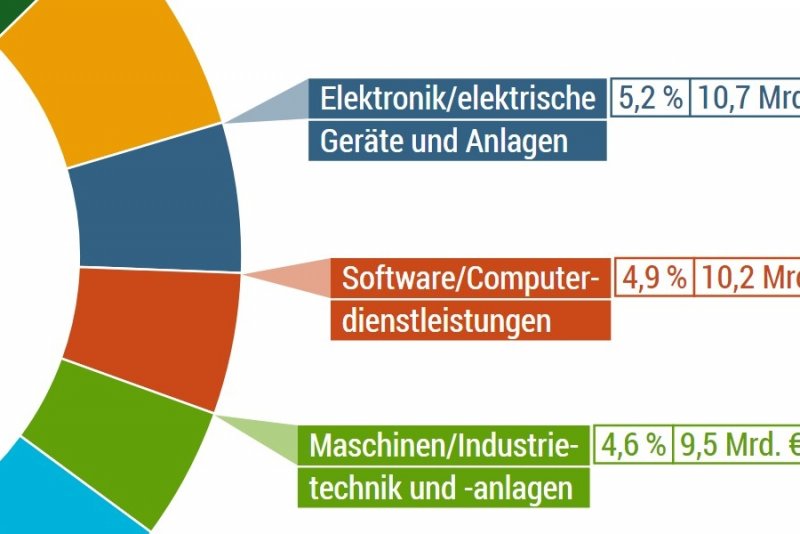 Forschung und Entwicklung (FuE) | Europa | bpb.de