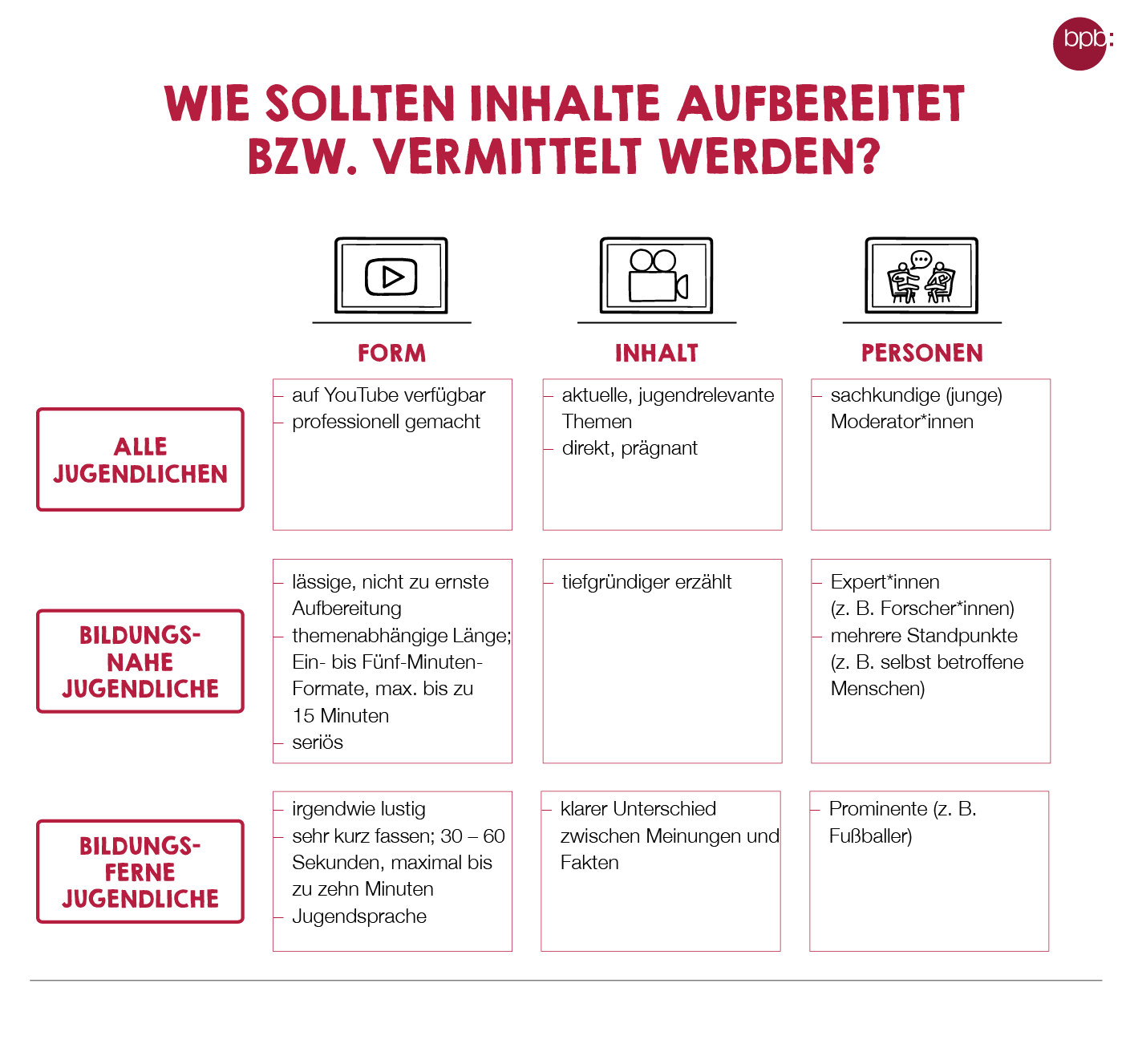 12. August: Internationaler Tag der Jugend | bpb.de