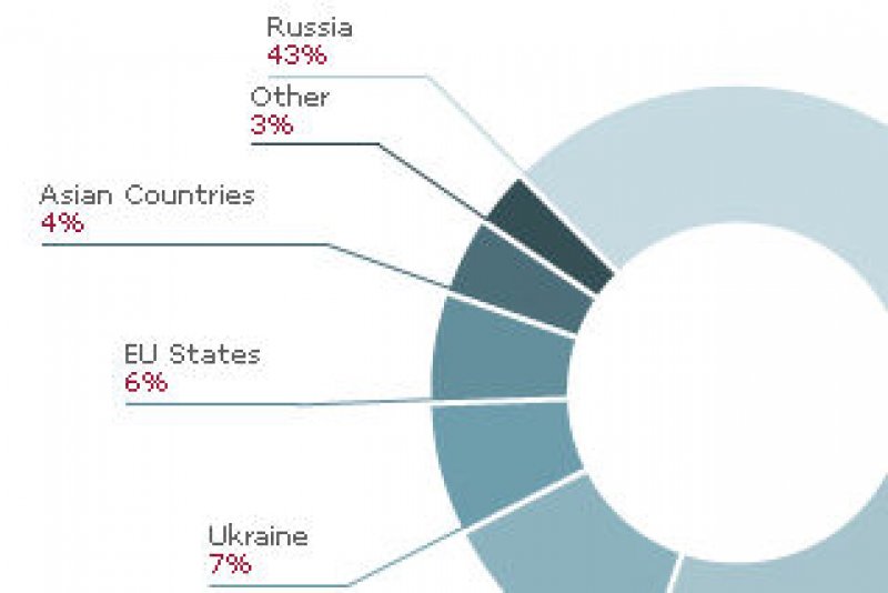 Resident Immigrant and Foreign Population | Lithuania | bpb.de