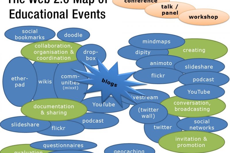 Workshop 2 | NECE - Networking European Citizenship Education | bpb.de