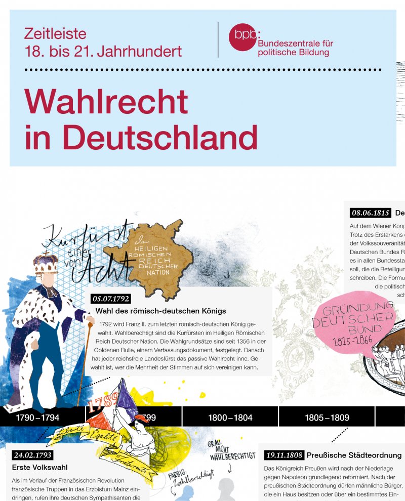 Wahlrecht in Deutschland | bpb.de
