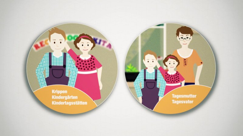 Familienpolitische Leistungen: Kindertagesbetreuung | bpb.de