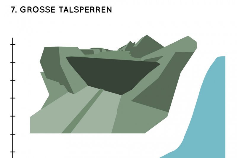 Große Talsperren | bpb.de