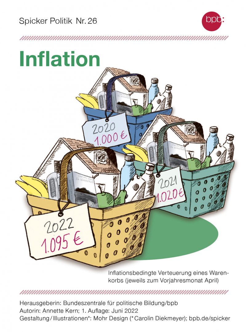 Inflation | bpb.de