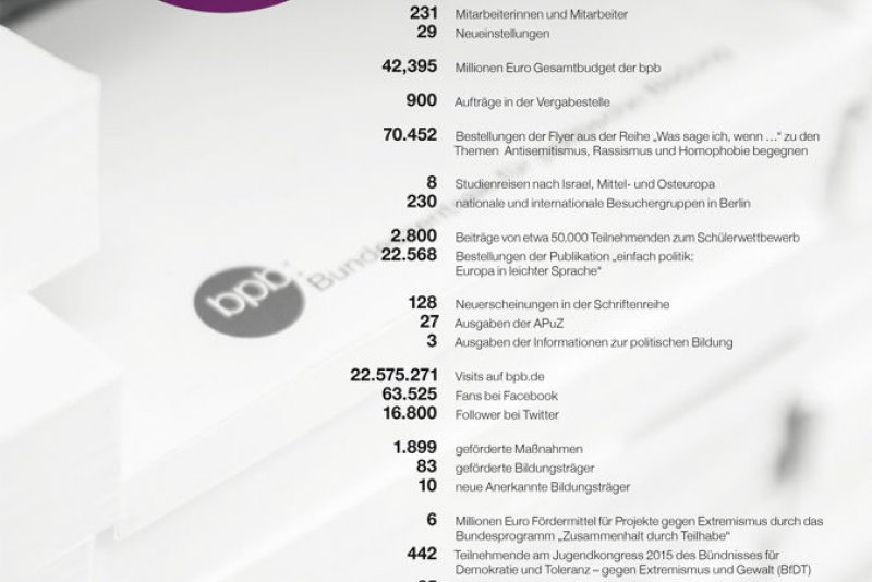 Die bpb in Zahlen | bpb.de