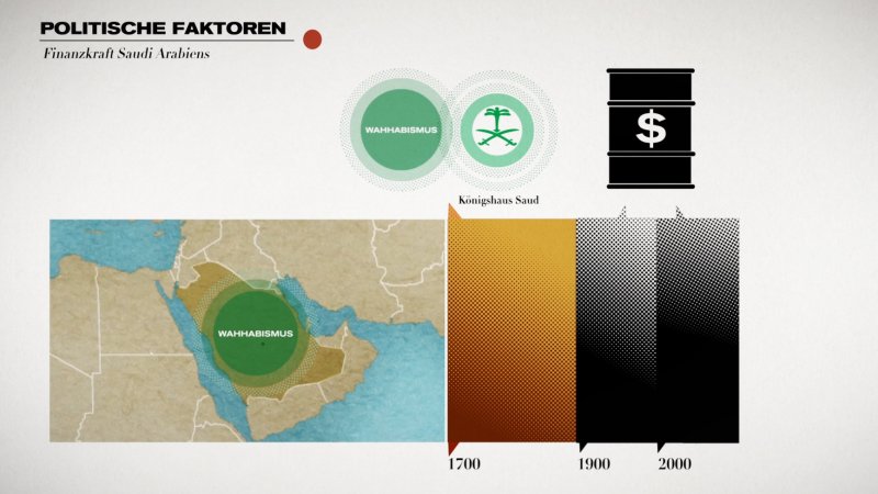 Was heißt Islamismus? | bpb.de