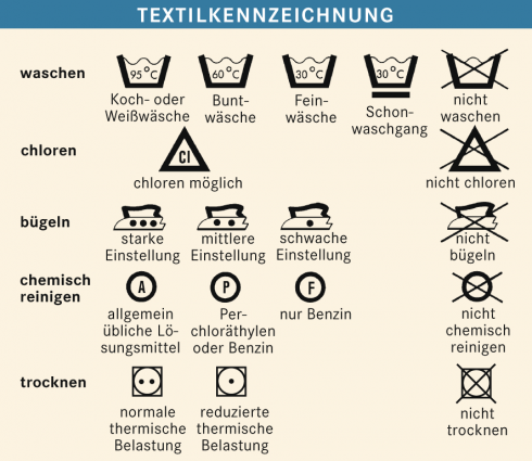 Bedeutung Des Pflegesymbols Pflege Und Waschsymbole