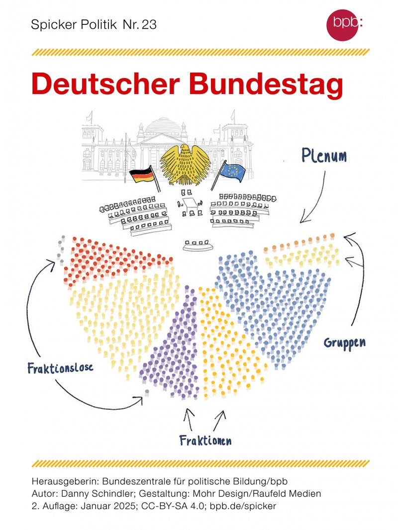 Deutscher Bundestag | bpb.de