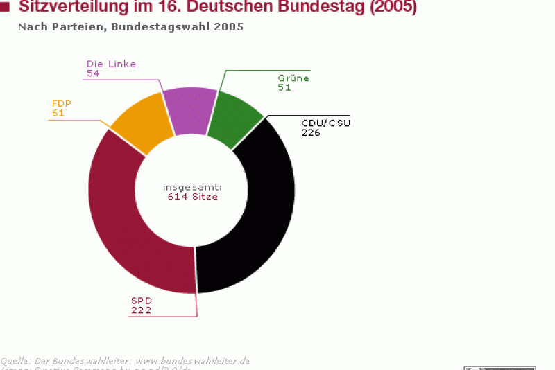 Sitzverteilung im 16. Deutschen Bundestag | bpb.de