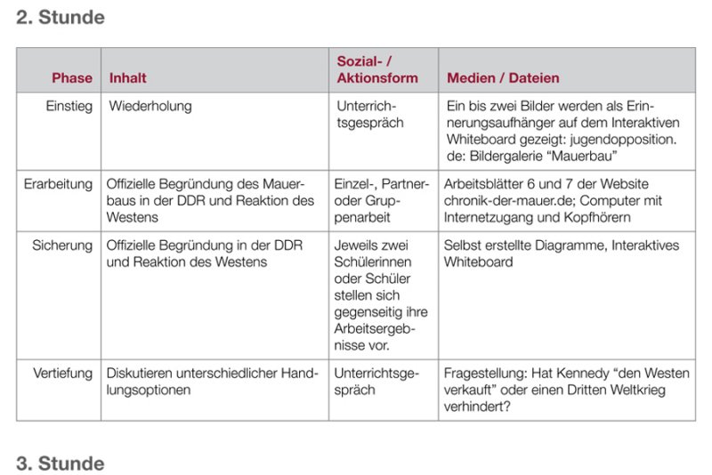 Tabellarische Übersicht über den Unterrichtsverlauf | Unterricht am ...