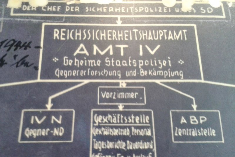 Stasi = Gestapo? | Stasi | bpb.de