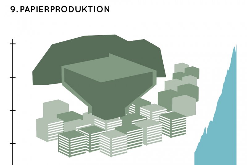Papierproduktion | bpb.de