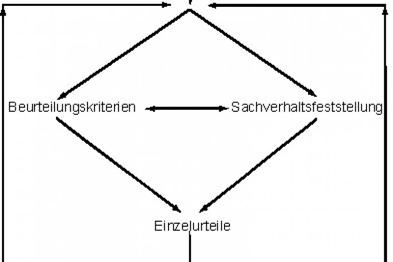 Regel 1: Das Entscheidungsproblem identifizieren | bpb.de