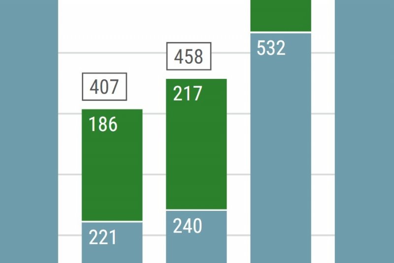 Tourismusverkehr | Globalisierung | bpb.de