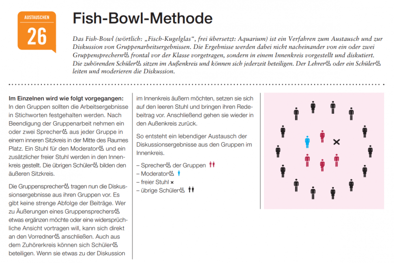 Info 02.03 Fish-Bowl: Innen und Außen | Wie bin ich geworden, wer ich ...