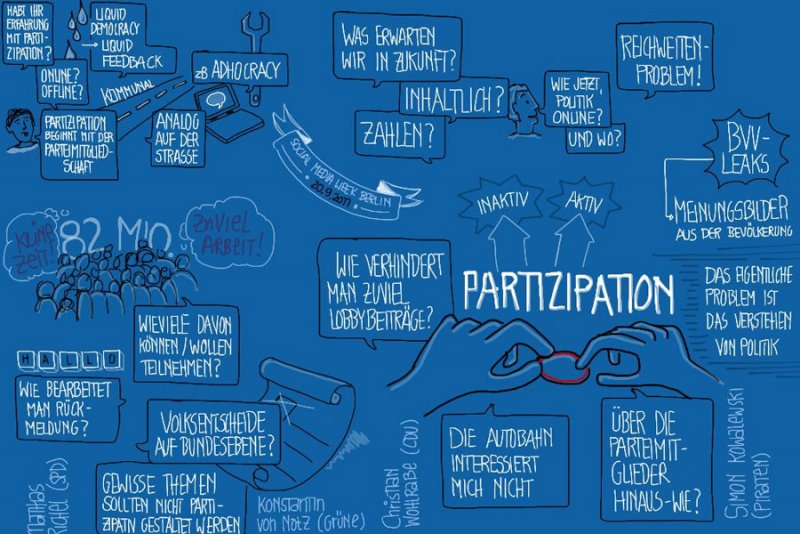 Lernen und Gesellschaft im Read/Write-Modus | Wikipedia | bpb.de