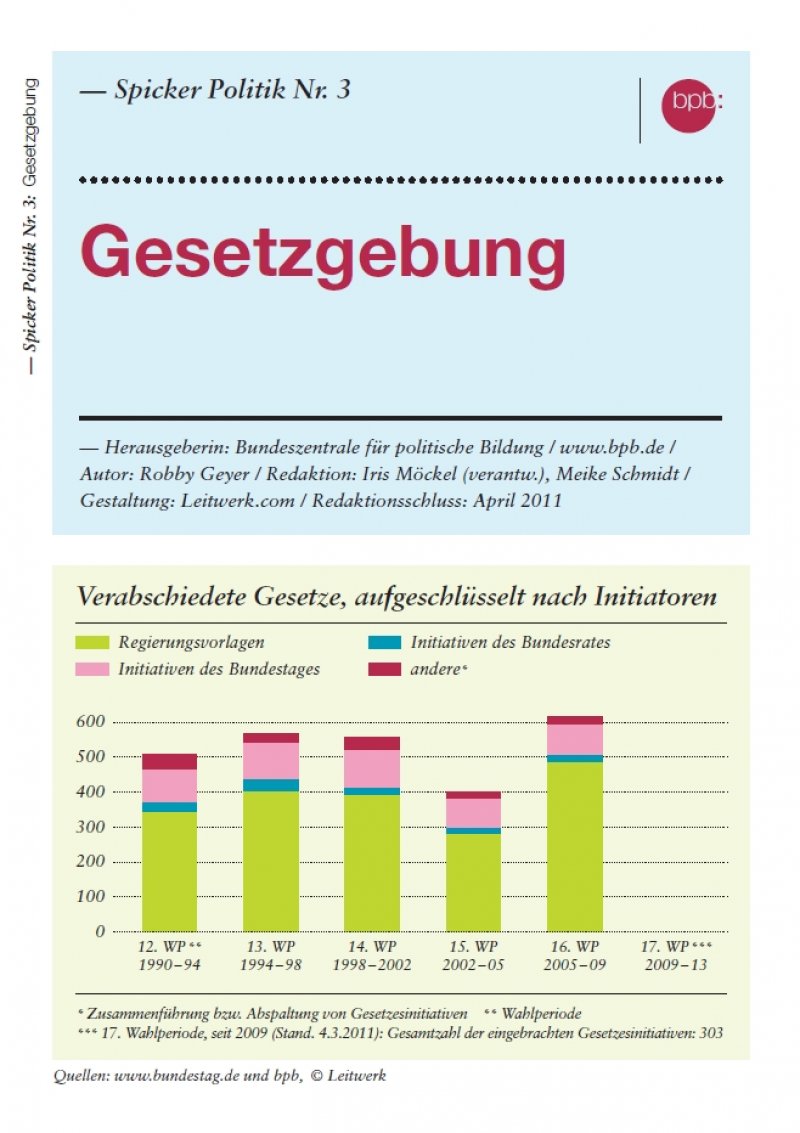 Gesetzgebung | bpb.de