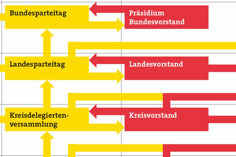 Parteien als Organisationen | Parteien und Parteiensystem der ... Parteien als Organisationen | Parteien und Parteiensystem der ...