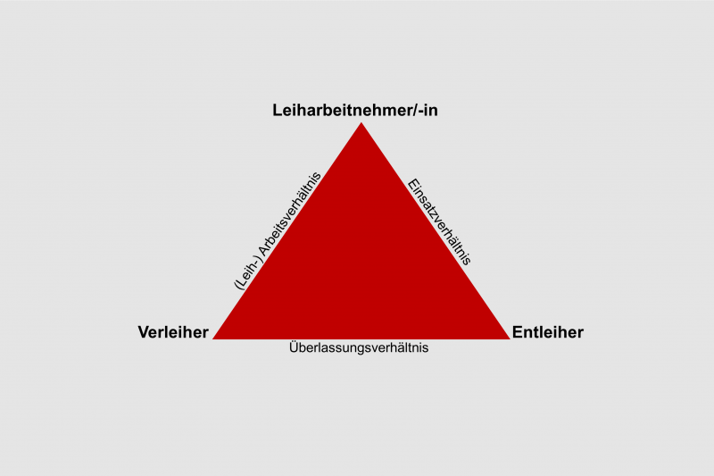 Zeitarbeit Bonn Logo Ihr Personaldienstleister | DAHMEN