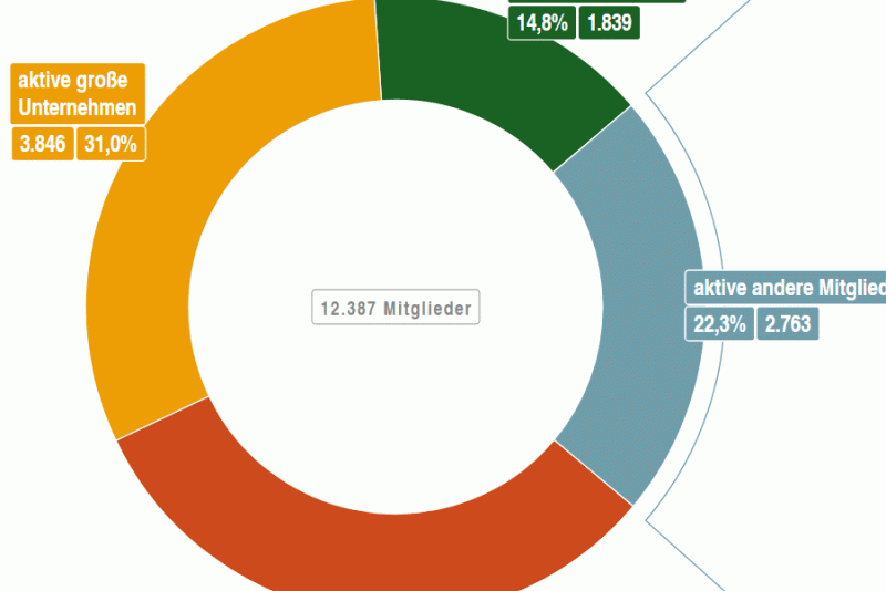 UN Global Compact | Globalisierung | bpb.de