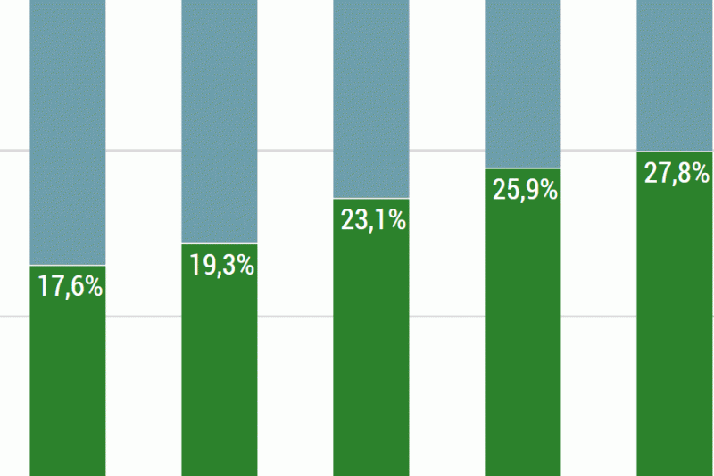 Altersstruktur und Bevölkerungsentwicklung | Europa | bpb.de
