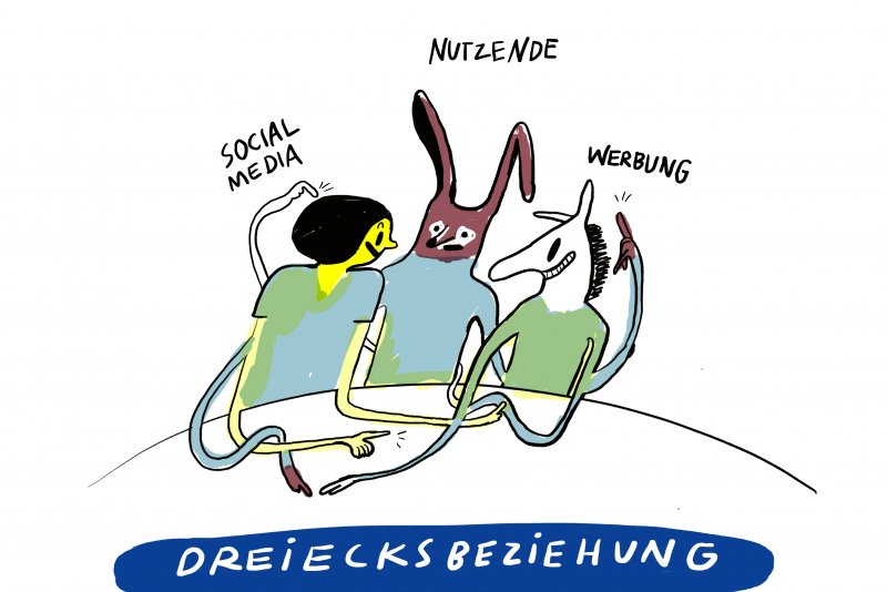 Teil 2: Werbefinanzierte Plattformen | bpb.de