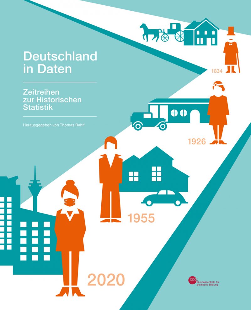 Deutschland in Daten | bpb.de