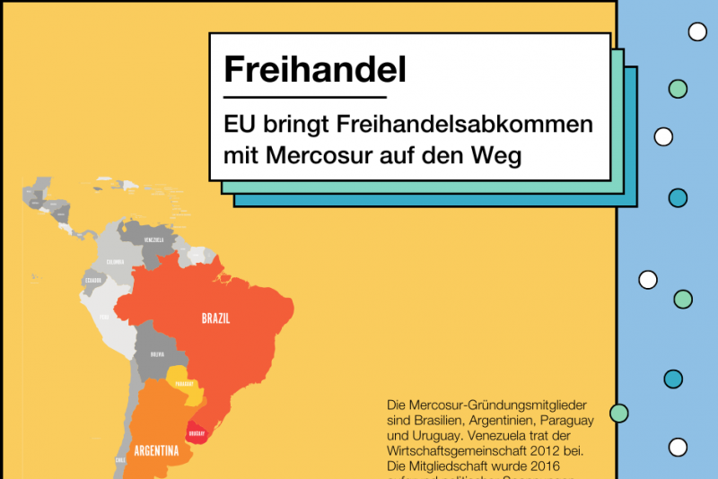Freihandel | Deine tägliche Dosis Politik | bpb.de