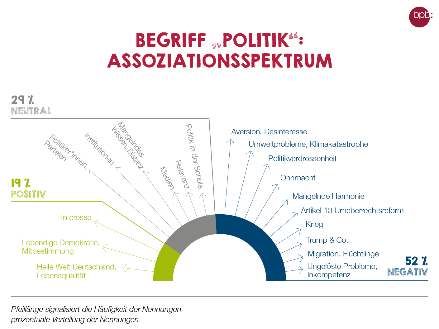 12. August: Internationaler Tag der Jugend | bpb.de