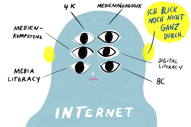 Medienkompetenz und Digital Literacy | Politische Bildung in einer ... Medienkompetenz und Digital Literacy | Politische Bildung in einer ...