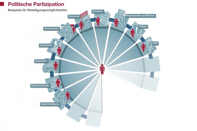 Politische Partizipation | 24 x Deutschland | bpb.de