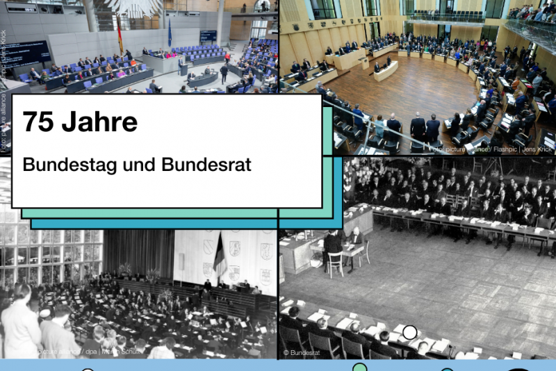 75 Jahre Bundestag und Bundesrat und Ende der Sommerpause | Deine ...