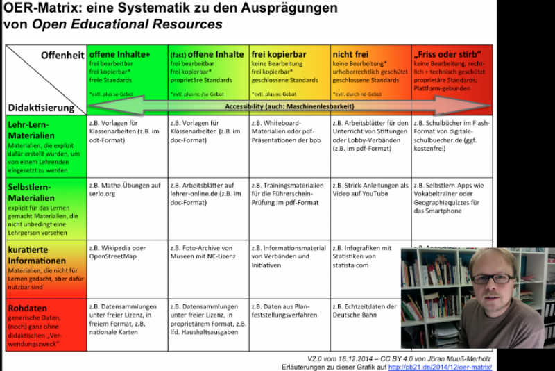 OER-Matrix: eine Systematik zu den Ausprägungen von Open Educational ...