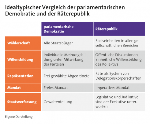 Republikanische Regierungsform Trump Und Trumps Politiken | Blog Der