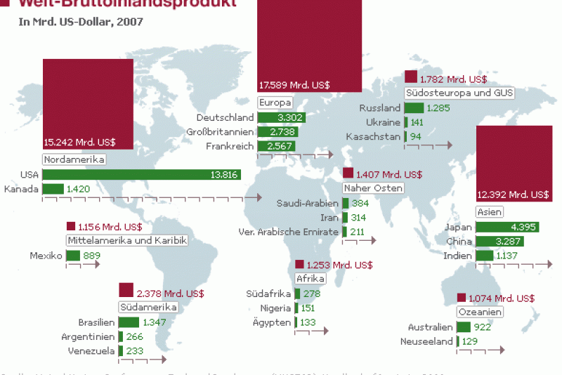 Bildergalerie Globalisierung: Ökonomische Teilhabe | Globalisierung ...