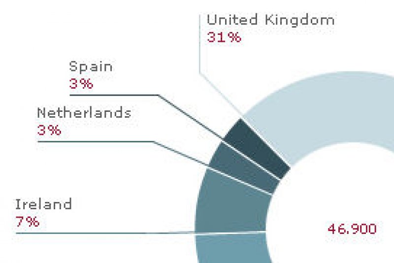 The Emigration/Immigration Balance | Poland (2008) | bpb.de