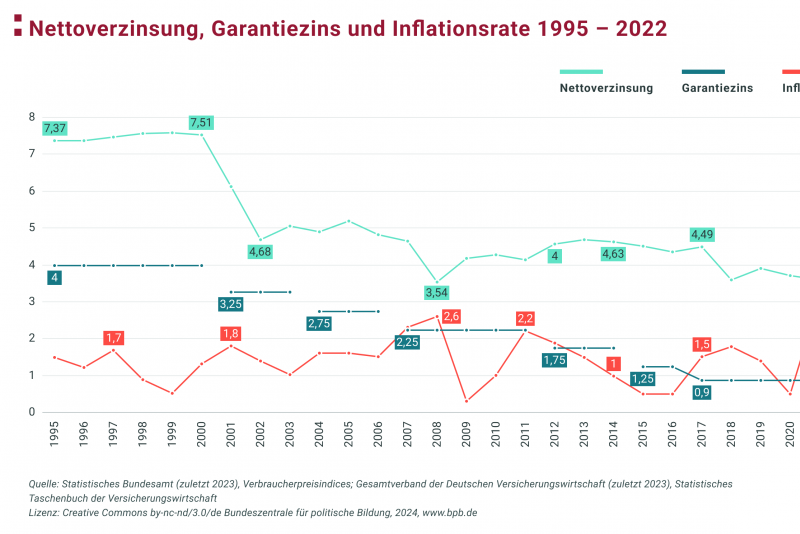 Weitere Infografiken aus verschiedenen Kapiteln | Rentenpolitik | bpb.de
