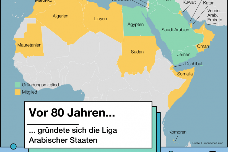 Vor 80 Jahren gründete sich die Liga Arabischer Staaten | Deine ...