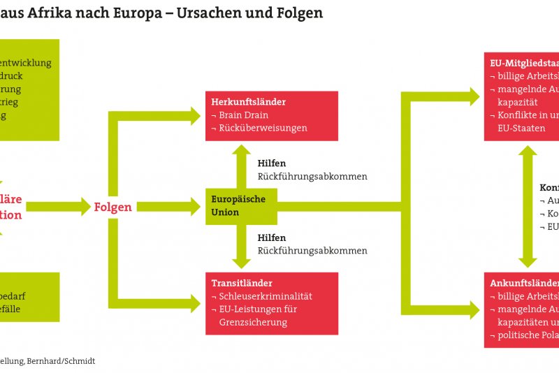 Armut und Migration | bpb.de