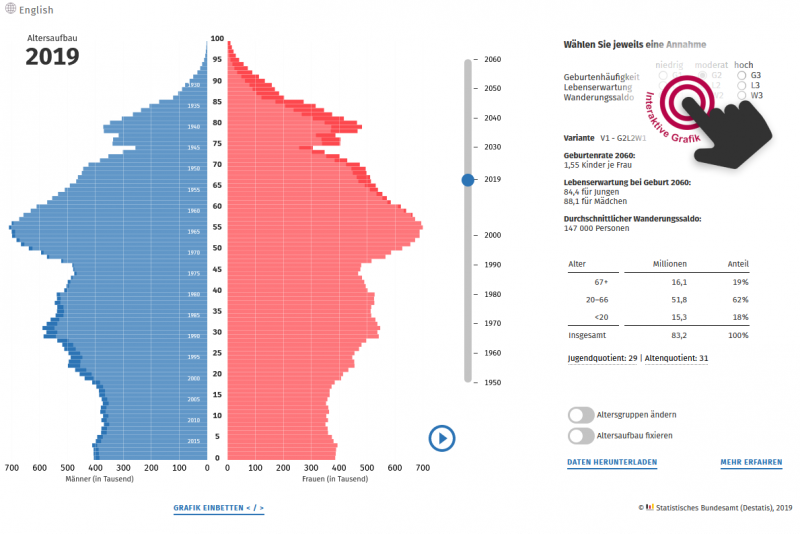 Wie verändert sich die Bevölkerung in Deutschland von 2018 bis 2060 ...