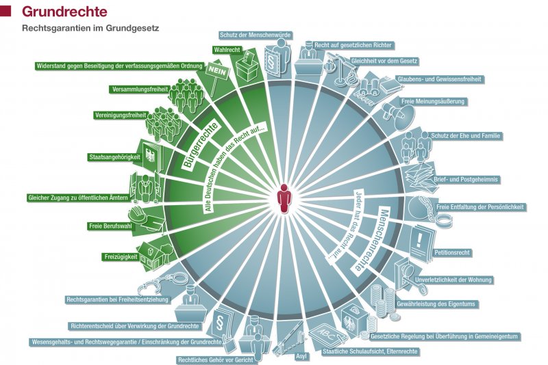 Grundrechte | 24 x Deutschland | bpb.de
