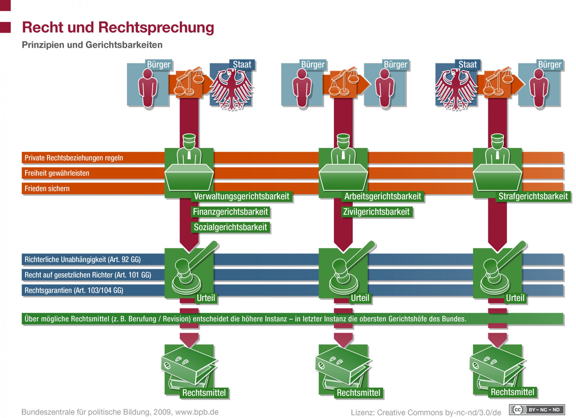 24 x Deutschland | bpb.de
