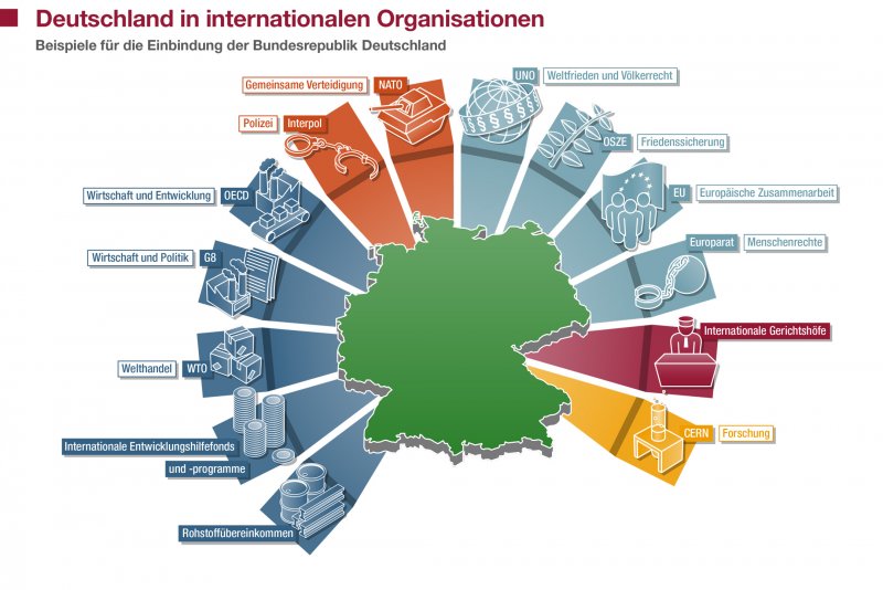 Internationale Organisationen | 24 x Deutschland | bpb.de