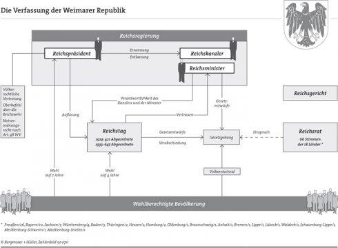 Republikanische Regierungsform Trump Und Trumps Politiken | Blog Der