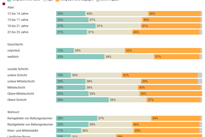 Gendern in der deutschen Sprache? So sehen das junge Menschen | Bildung ...