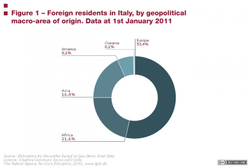 The Immigrant Population | Italy | bpb.de