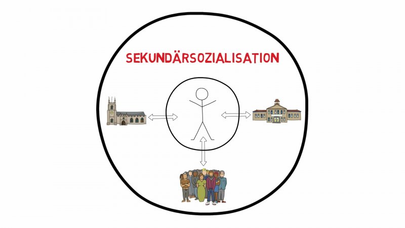 Sozialisation | bpb.de